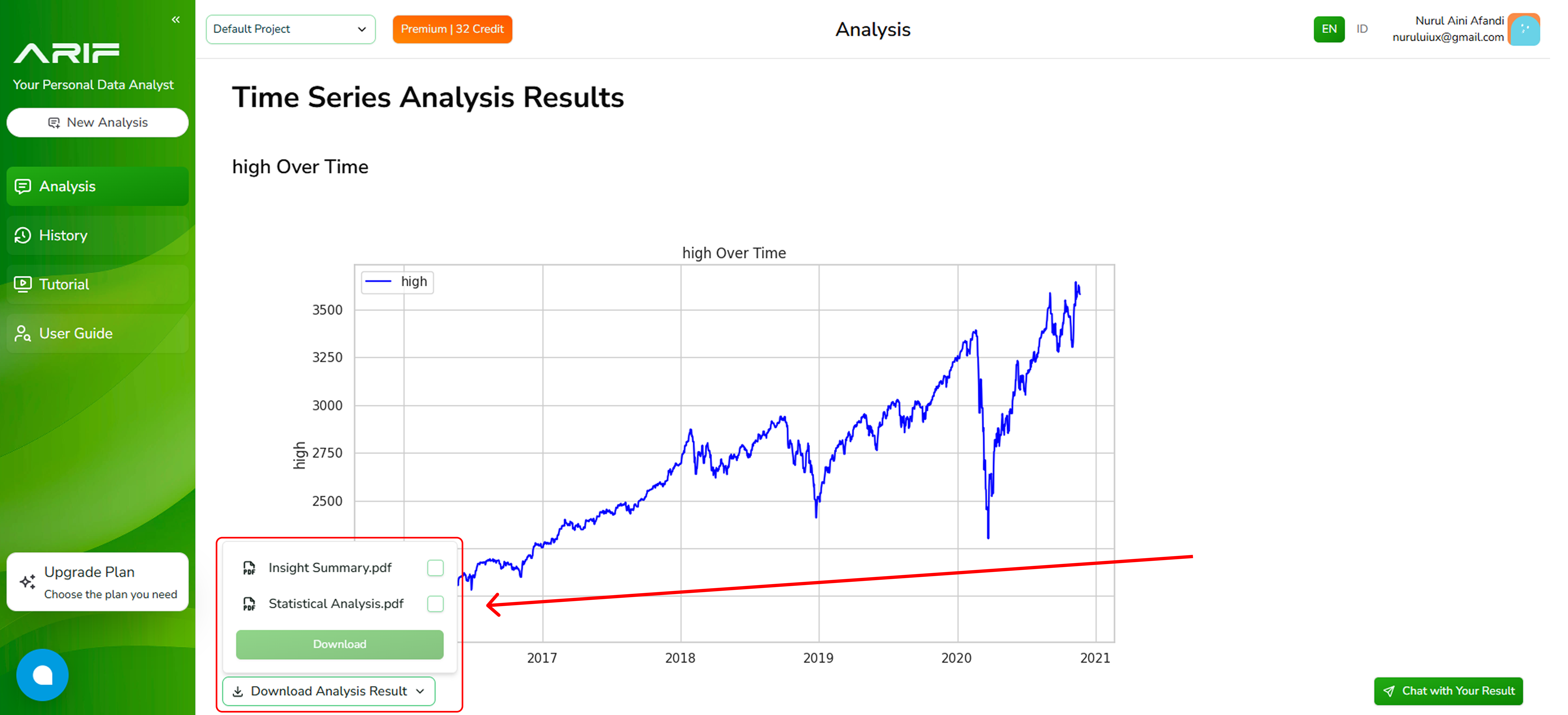 Trend Analysis - Arif Labs